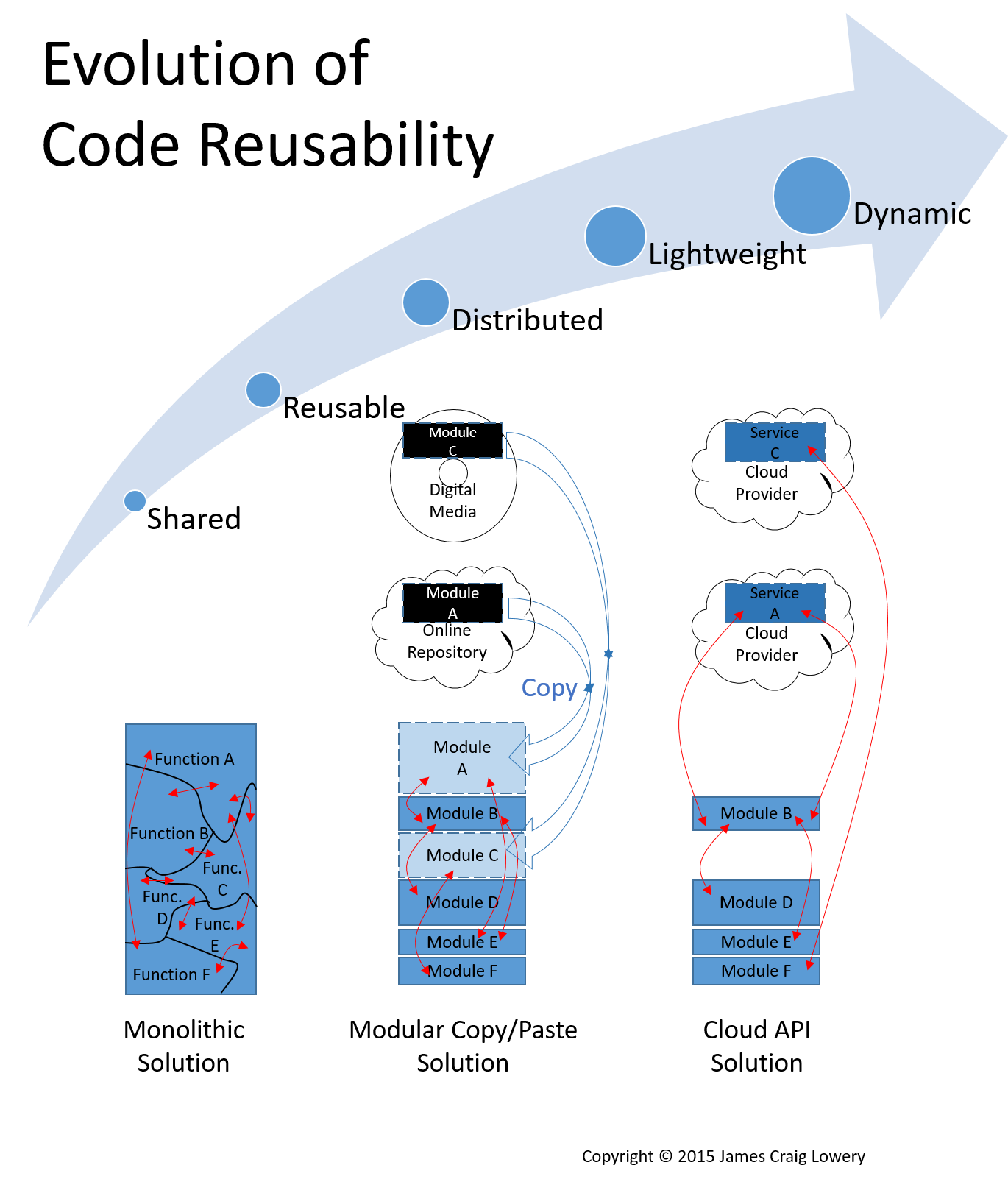 J. CRAIG LOWERY, PH.D. | He's either multi-talented, or terribly unfocused!